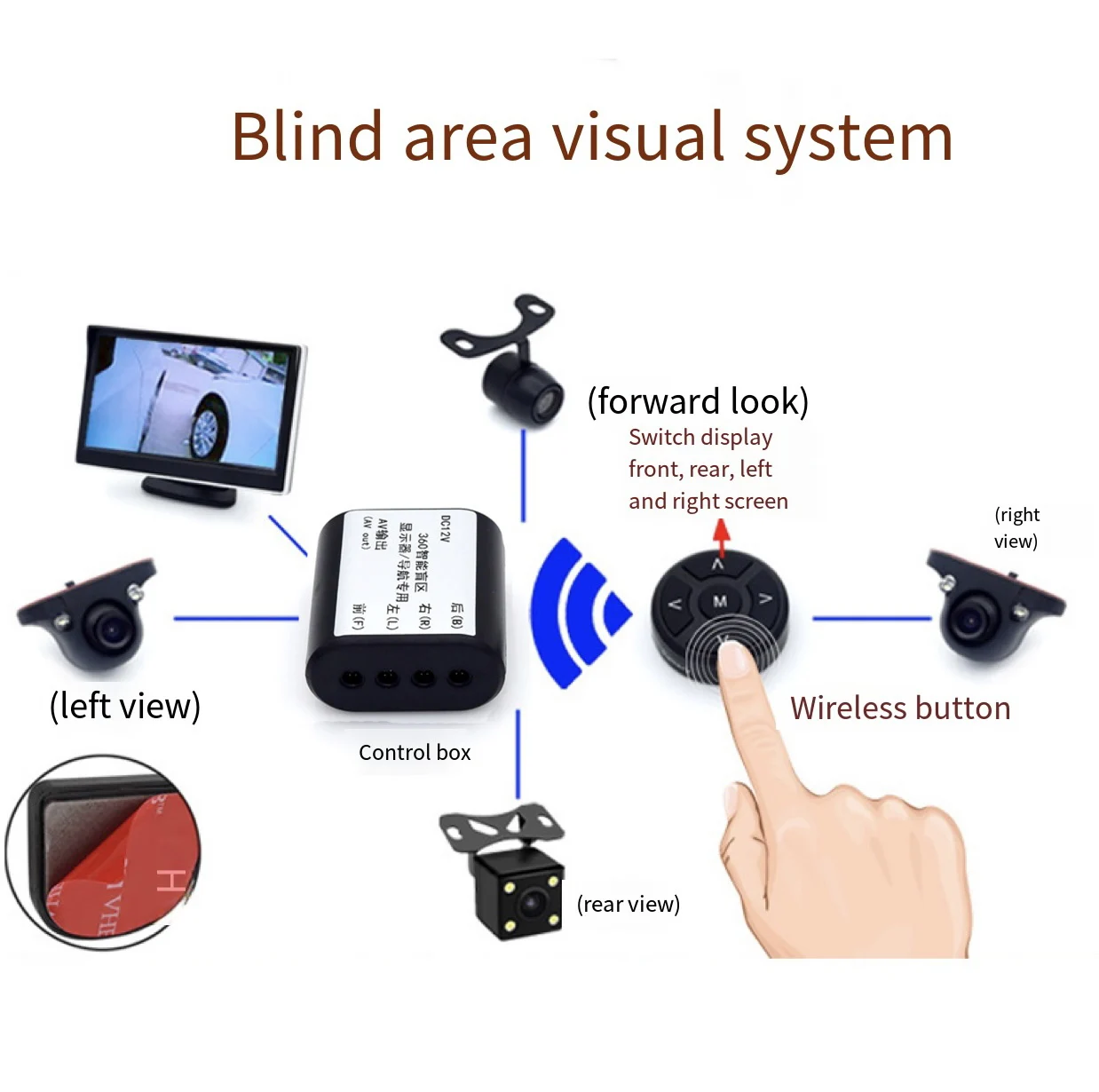 360-degree-panorama-intelligent-blind-area-auxiliary-system-wireless ...
