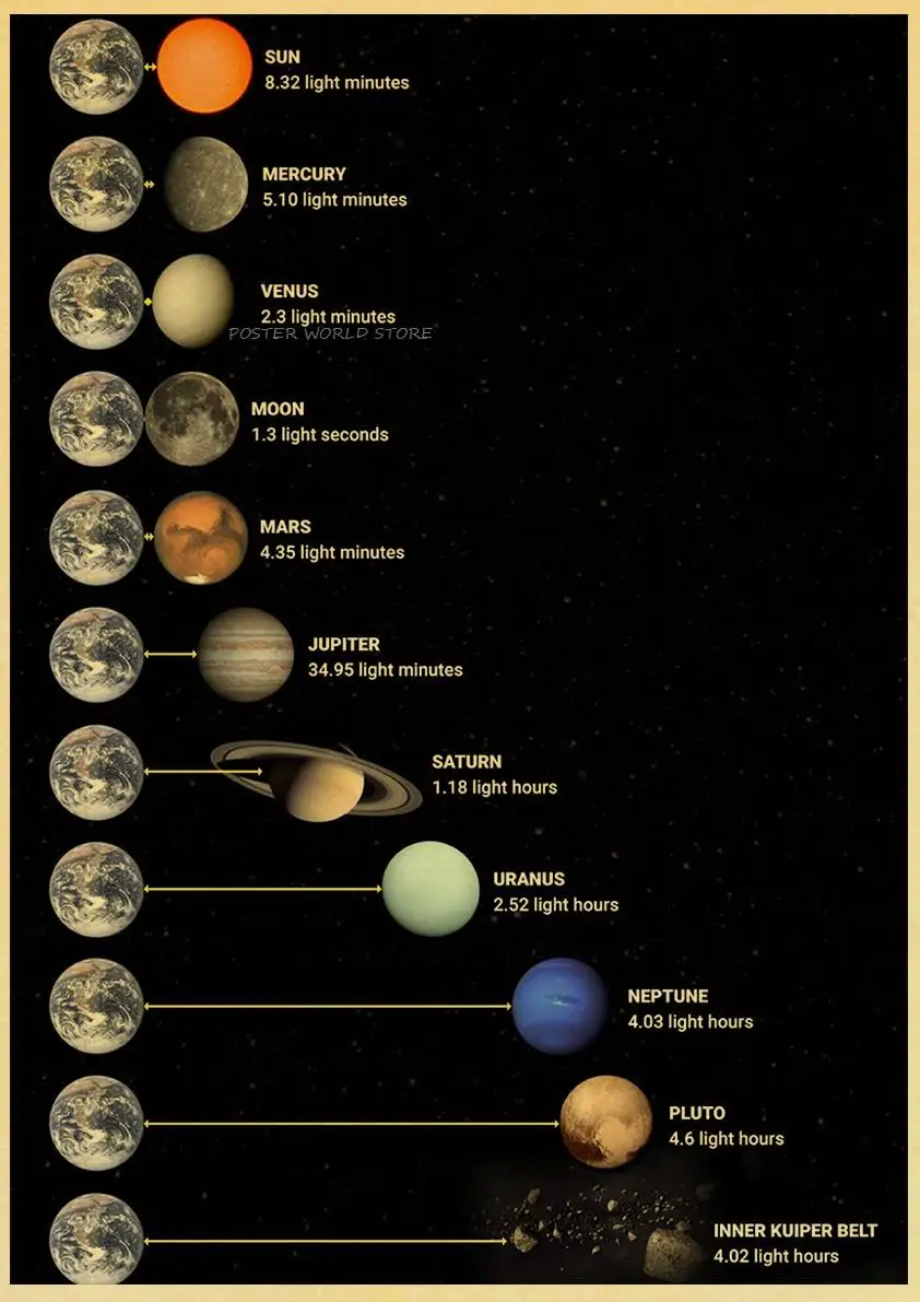 Long Solar System Poster