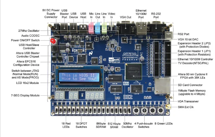 Ponto p0301 DE2 35 (2 c35) cyclone fpga altera plataforma de desenvolvimento multimídia DE2 ...