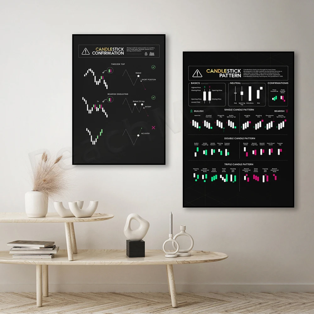 Stock market strategy poster, candlestick chart, trading chart, cheat ...