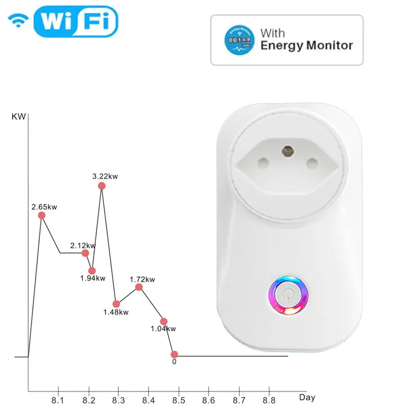Switzerland-Smart-Plug-Wifi-Socket-Swiss-16A-3500W-Power-Monitor-CH ...