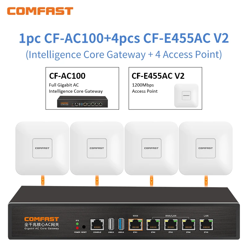 Home-Seamless-Roaming-Wifi-Kit-1-AC-Load-Balance-Gateway-Routing-AC ...