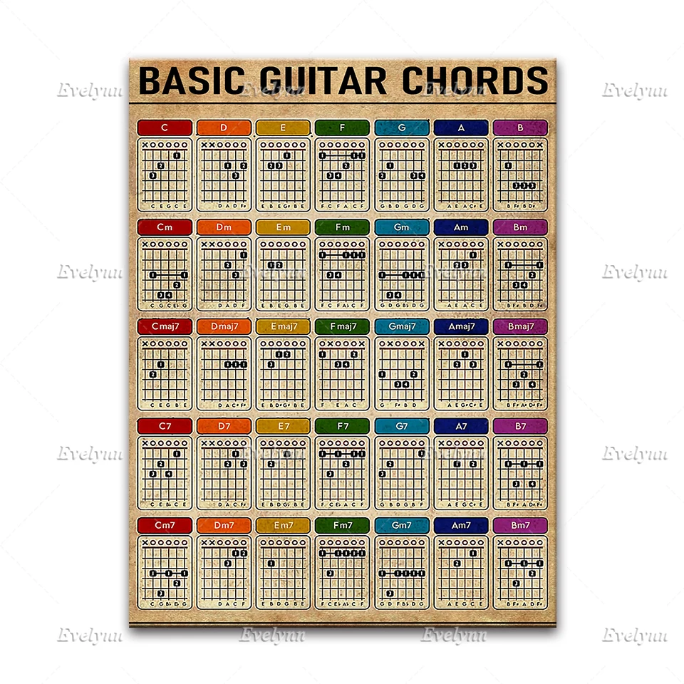Printable Guitar Chord