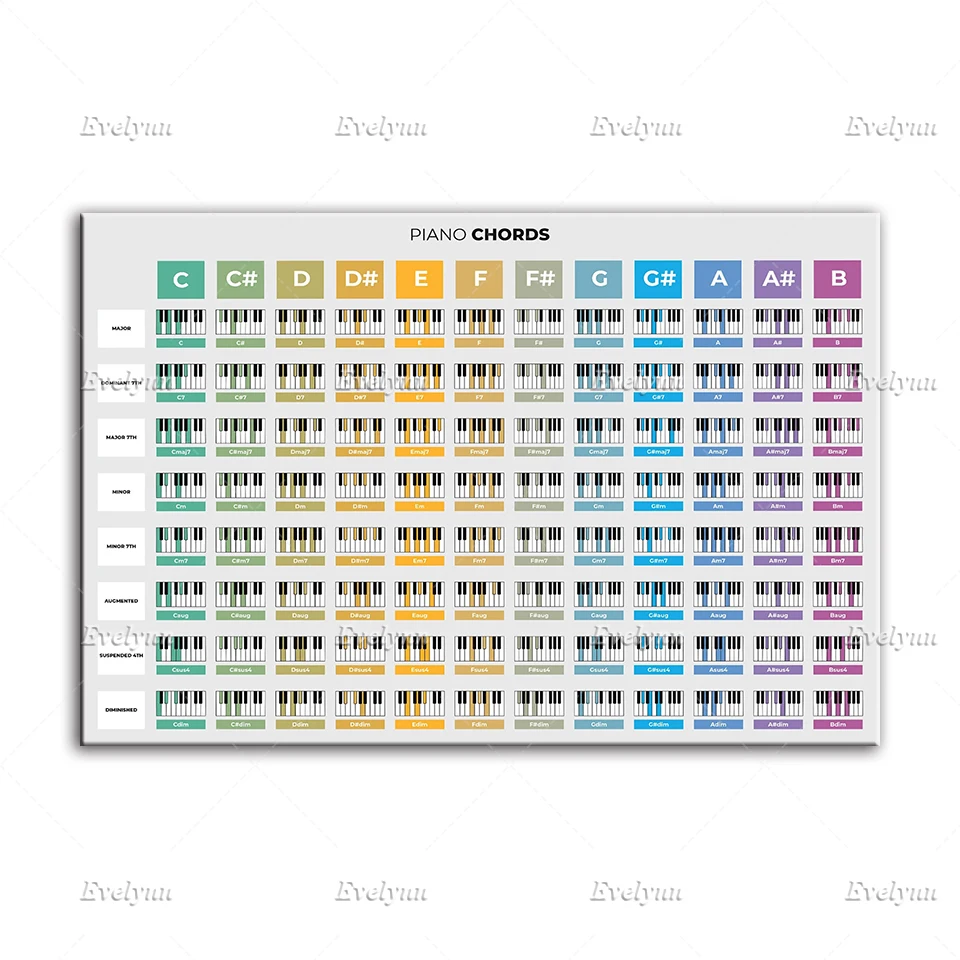 Em69c Piano Chord Charts Sounds And Intervals
