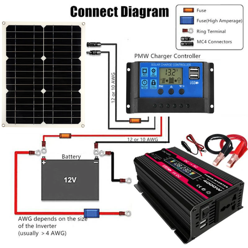 Conversor De Energia Para Painel Solar, Inversor De Energia 4000w, Sistema De Painel Solar ...