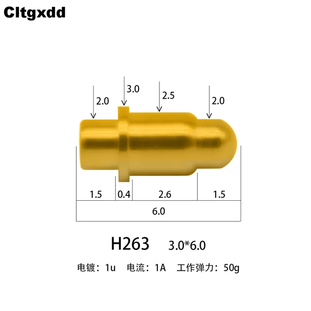 Store Home Products ChoiceDay Feedback