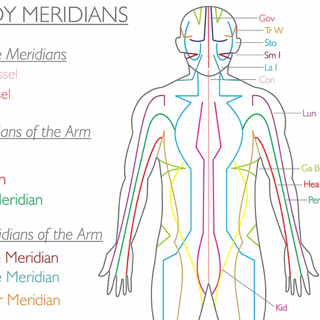 Chinese Meridian Chart