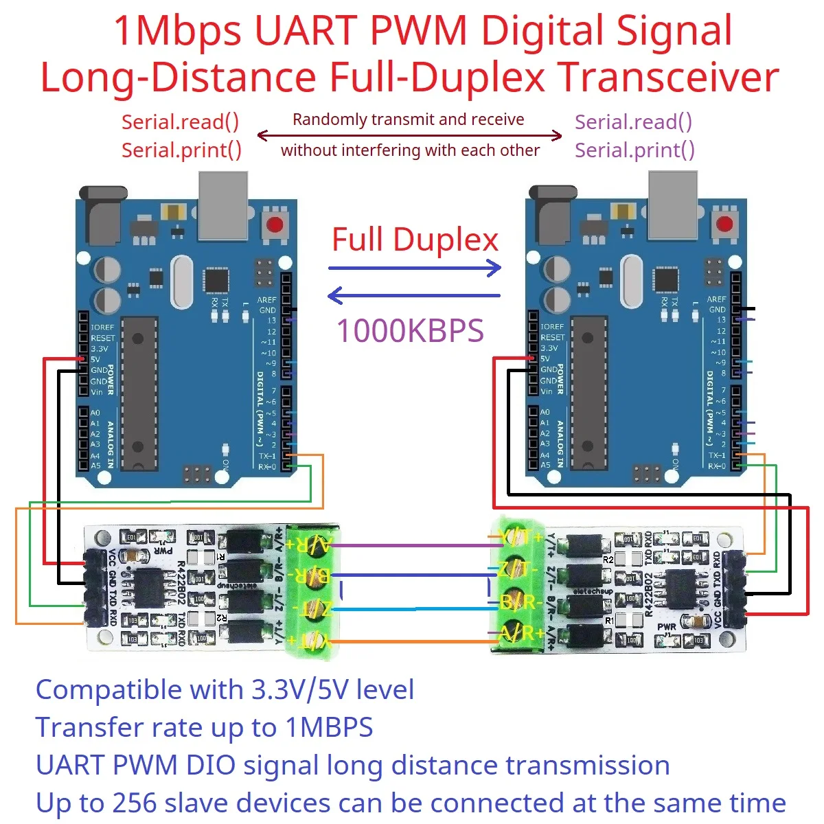 1Mbps-UART-PWM-GPIO-Signal-Long-Distance-Full-Duplex-Transceiver-Serial-Port-RS422-RS485-Shield ...