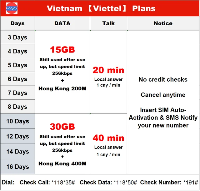 Vietnam Sim Card Unlimited Data Deals Store | www.pinnaxis.com