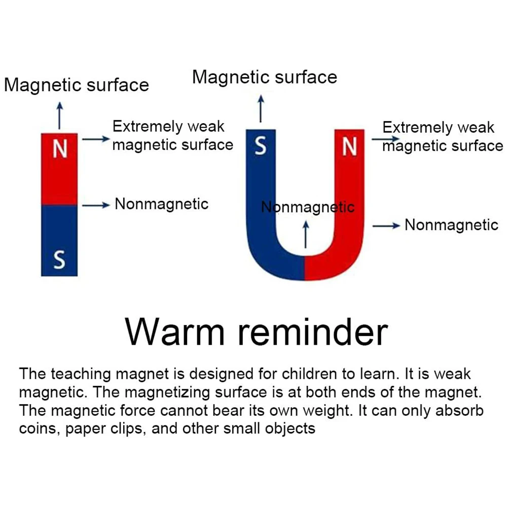 Magnetic Force Pictures For Kids