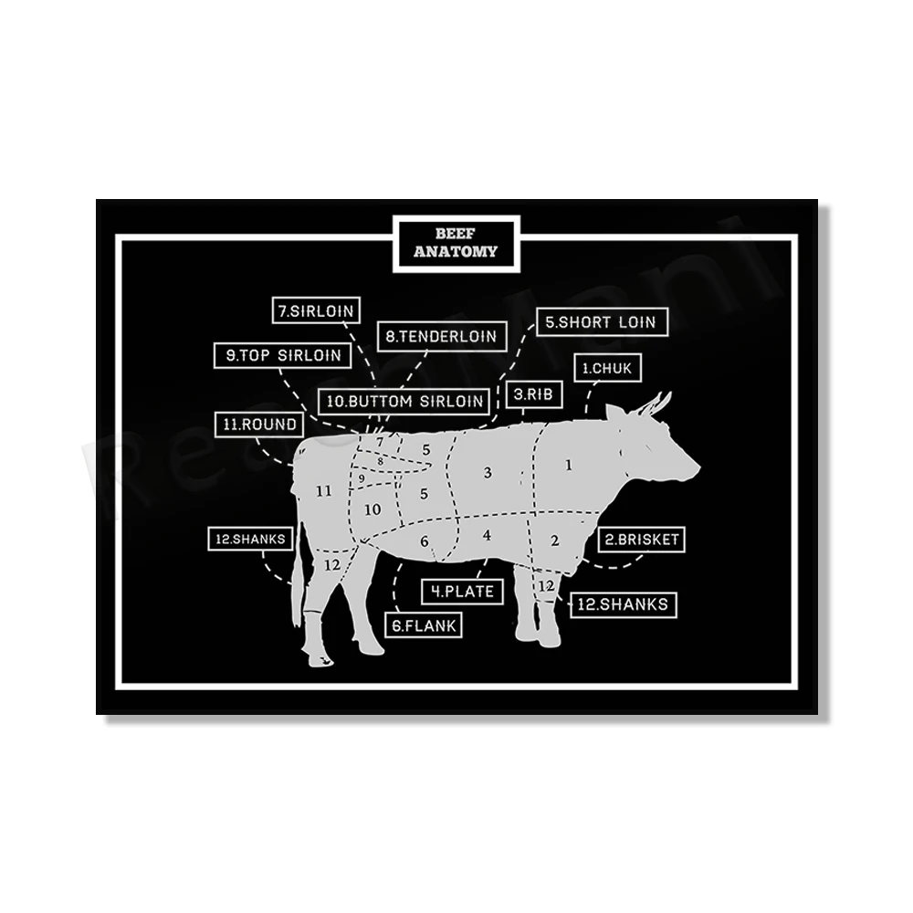 Map Of Butcher Cow