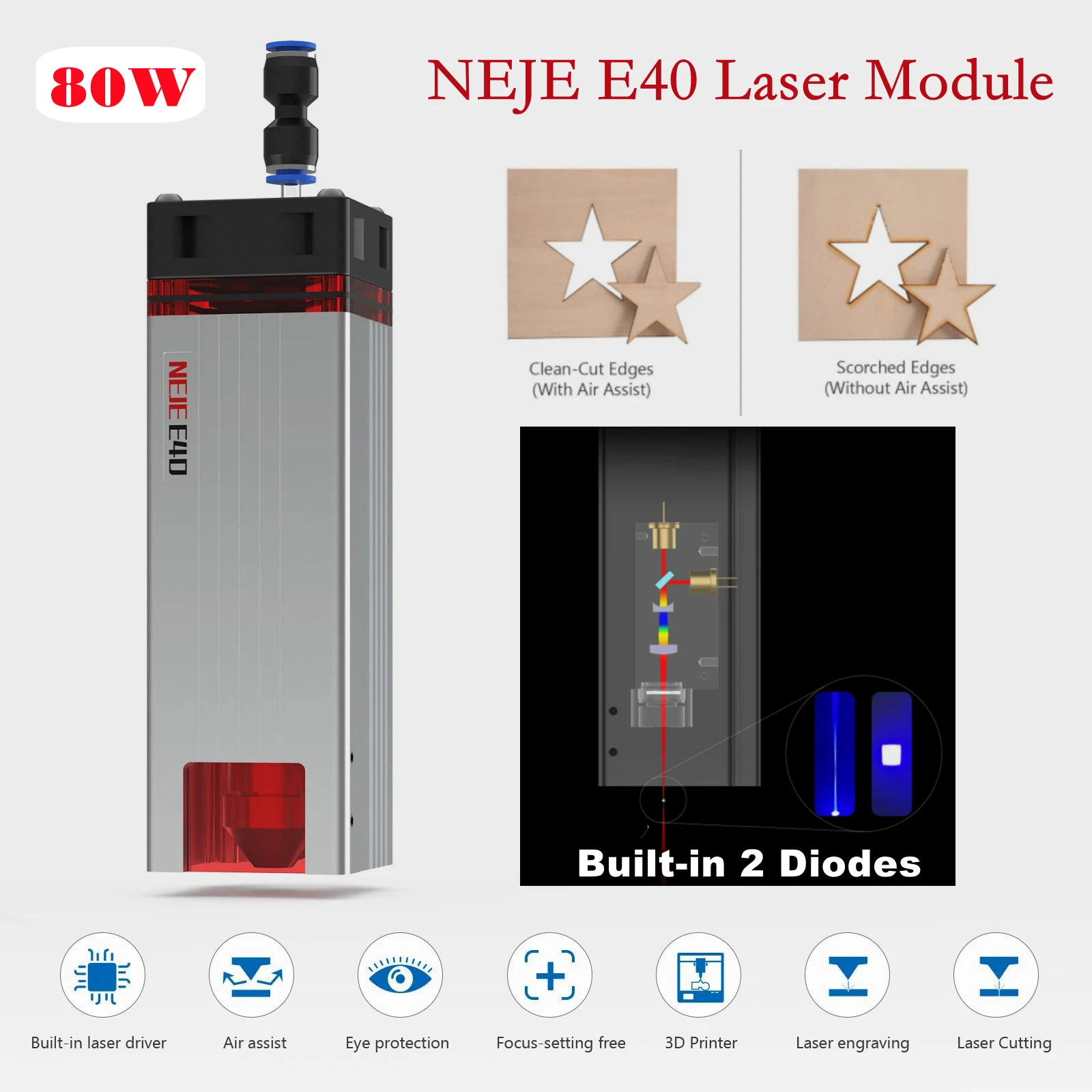NEJE 80W 450nm Double Beam Laser Module Built in Air Assist,for CNC ...