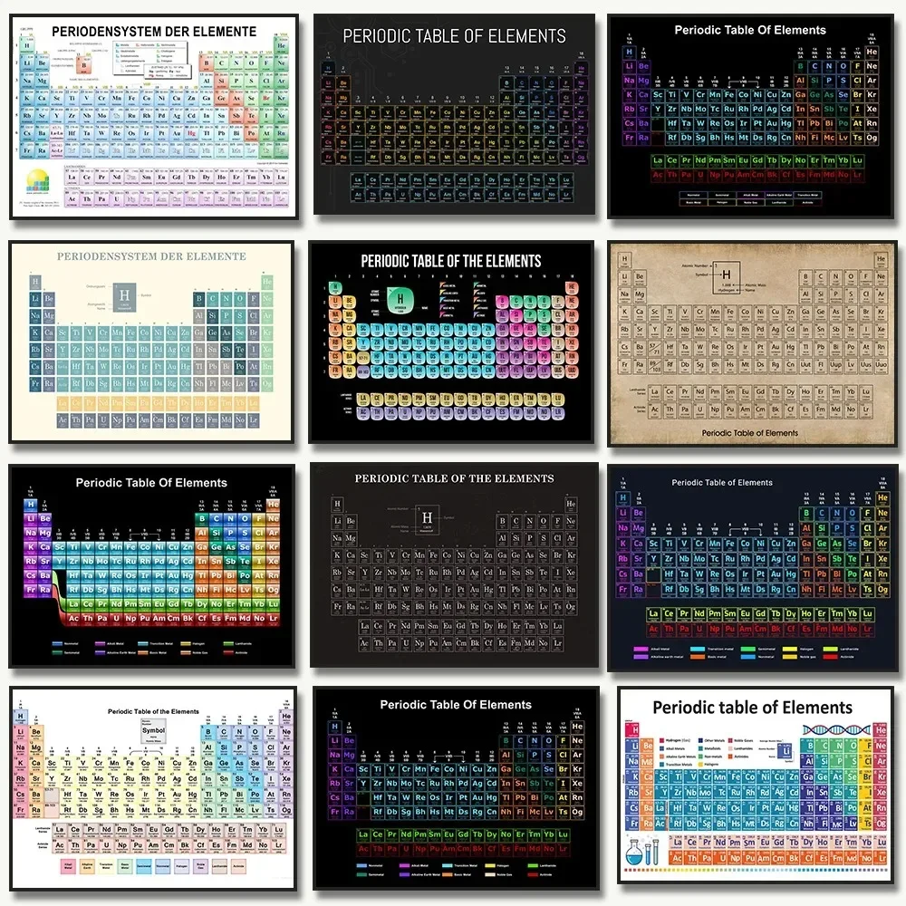 Periodic-Table-of-Elements-Art-Chemistry-Poster-Canvas-Painting-Wall ...