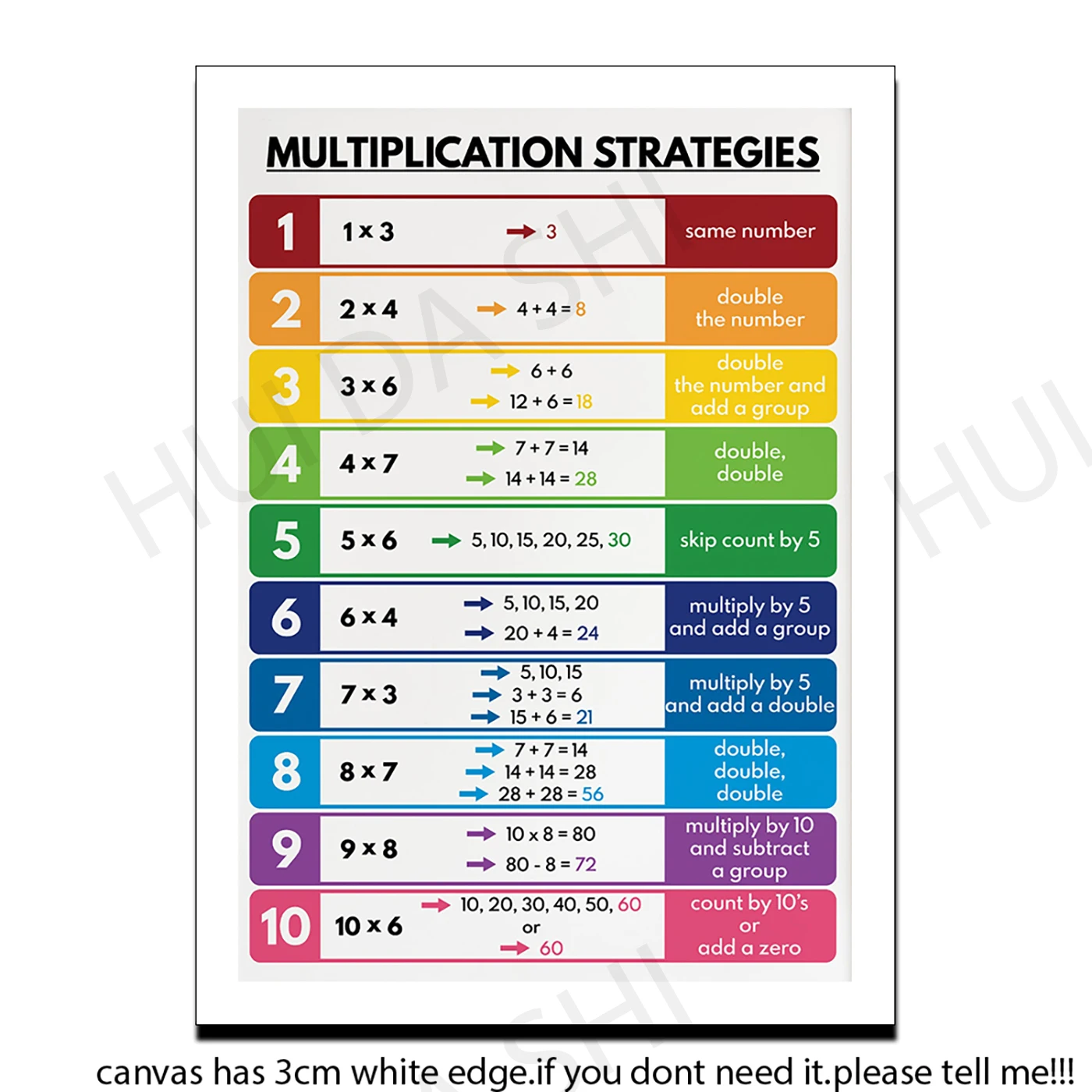 Multiplication Strategies Poster