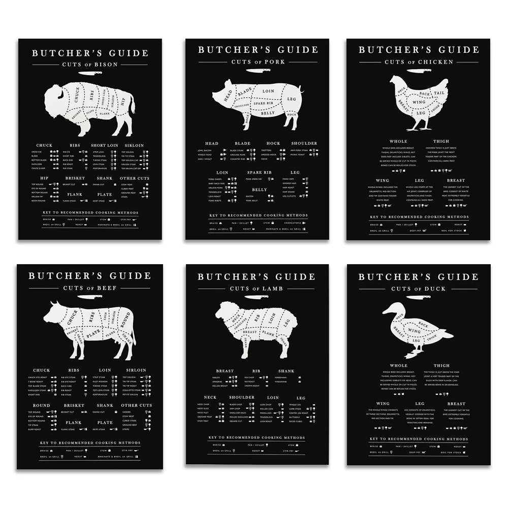 Chicken Meat Cuts Chart