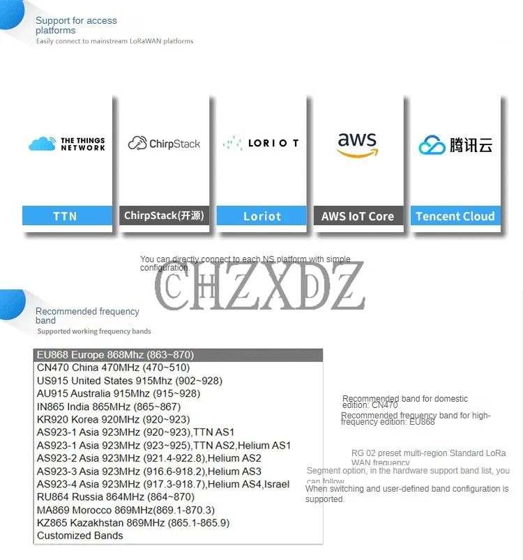 100% оригинальный модуль LoRaWAN Ra-08/08H, поддерживающий шлюз WIFI/3G ...