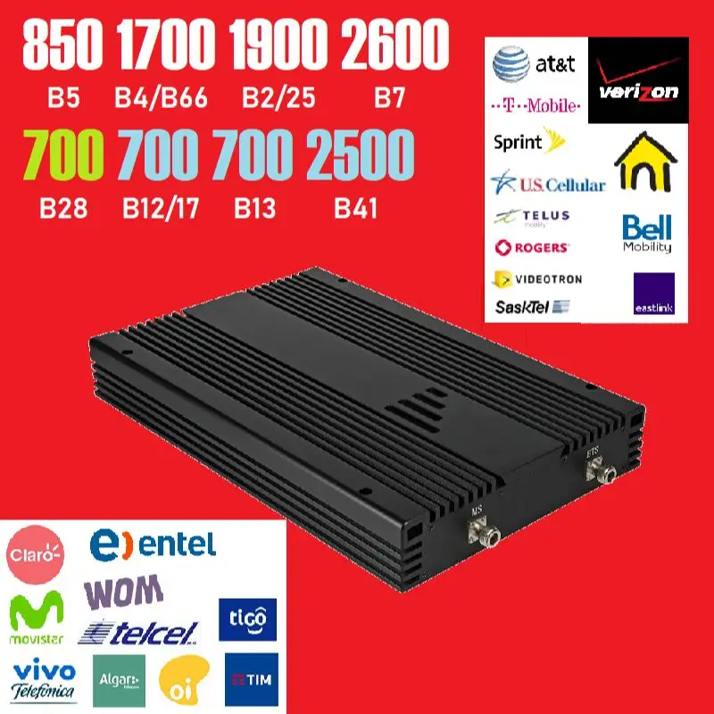 700 800 850 900 1800 2100 2600 MHz B28 B20 B5 B8 B3 B1 B7 High Gain 5 ...