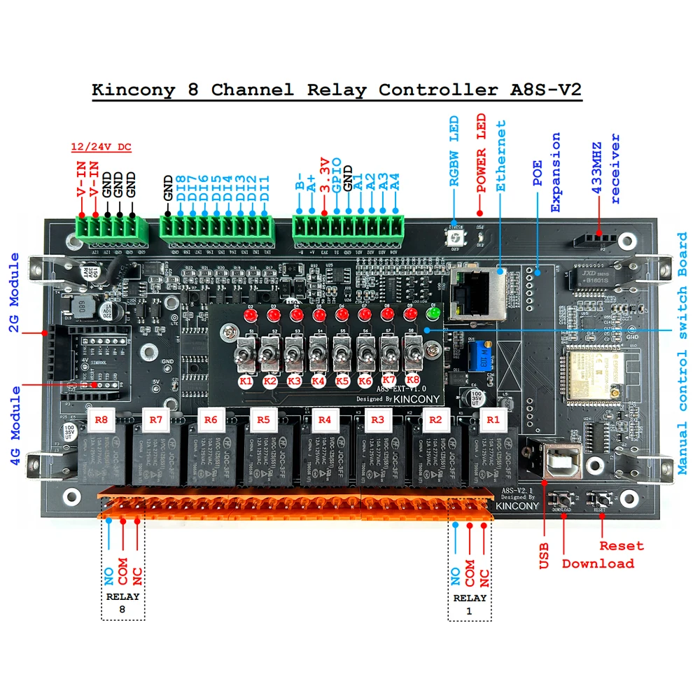 KC868-A8Sv2-ESP32-Development-Board-Switch-RJ45-Wifi-RS485-Relay-2G-4G-GSM-MQTT-HTTP-ESPhome.jpg