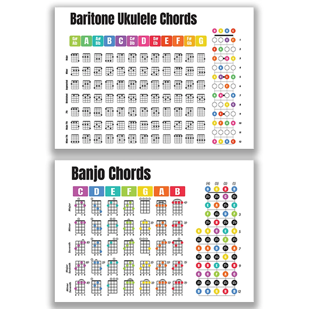 Baritone Ukulele Chords