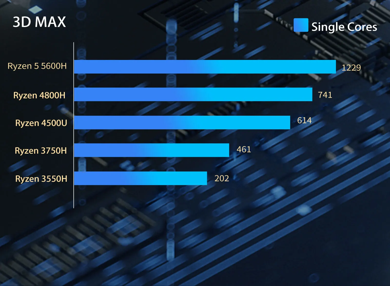 FIREBAT MN56 Mini PC Gamer AMD Ryzen 5 5600H Windows 11 DDR4 Nvme SSD ...