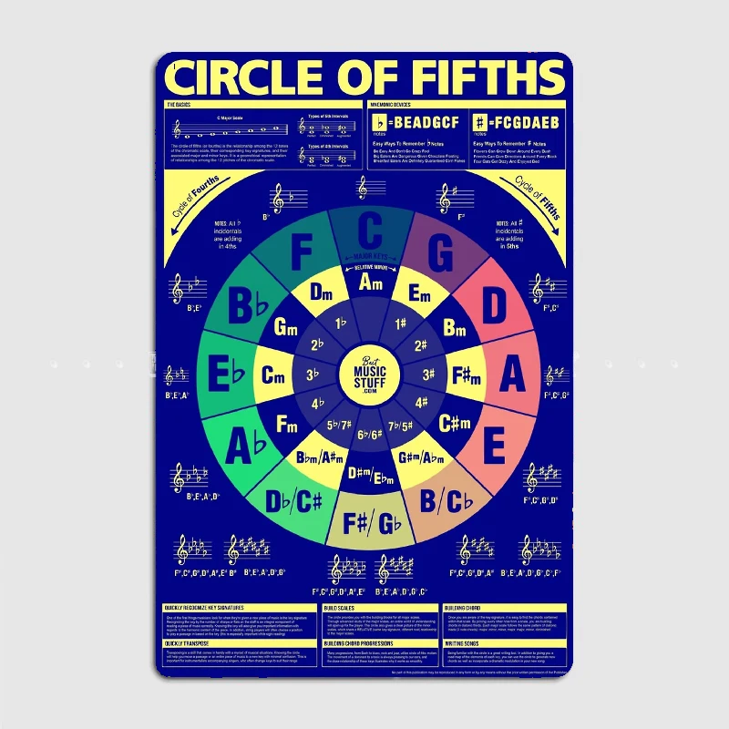 Circle-Of-Fifths-Metal-Tin-Sign-Truck-Indoor-and-Outdoor-Home-Bar ...