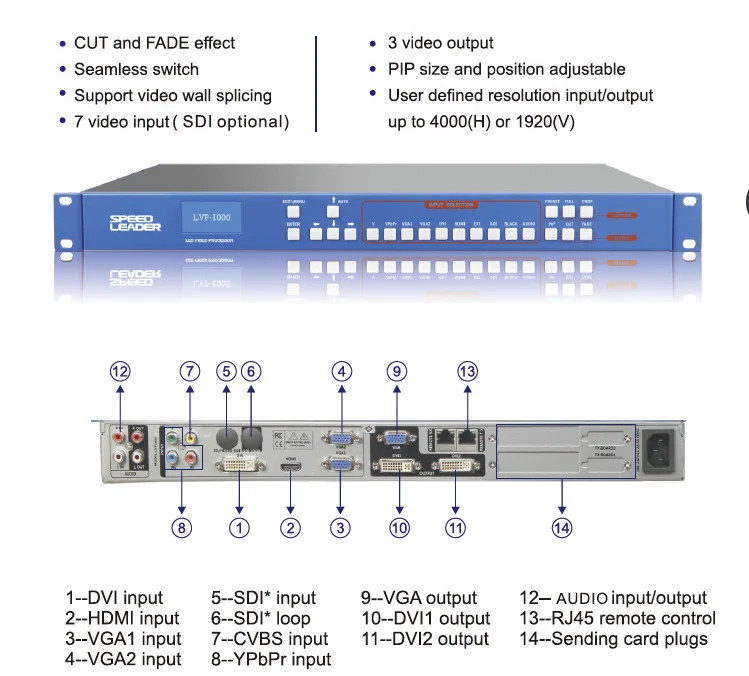 JSTRON-speedleader-Lvp1000S-with-SDI-input-led-processor-scaler ...