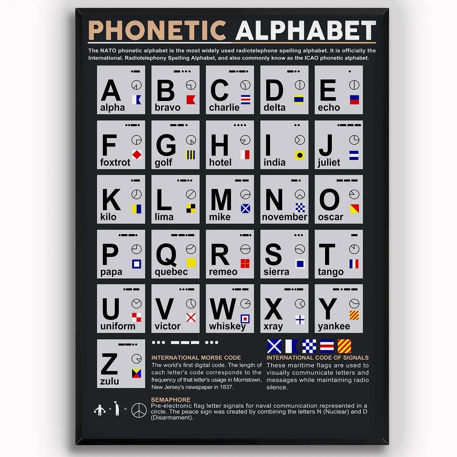 Phonetic-Alphabet-Chart-Knowledge-Metal-Tin-Signs-Vintage-Wall-Decor ...