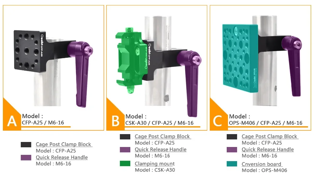 Laserland CFP-A25 Diameter 25mm Cage Post Clamp Block Support Frame ...