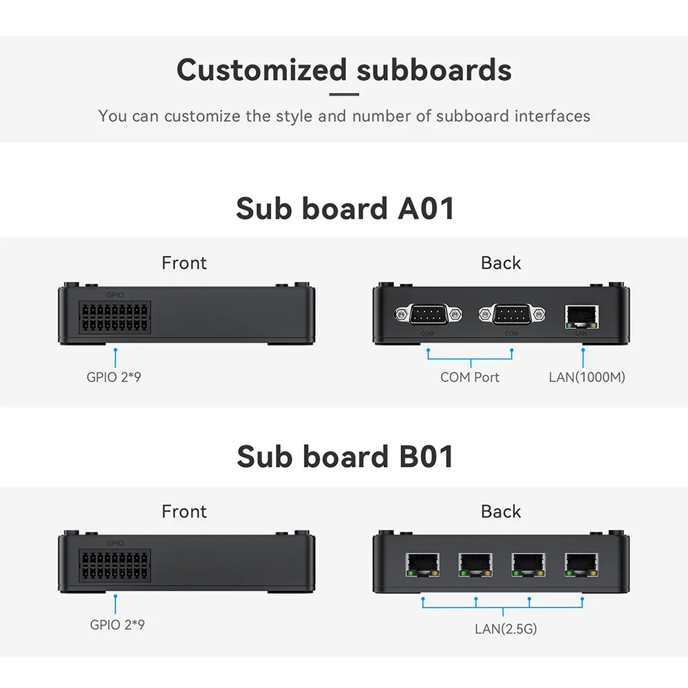 Beelink Fanless Customizable Mini PC IPC-G Intel Celeron N4020 up to 2.8GHz DDR4 SSD Dual 1000 ...