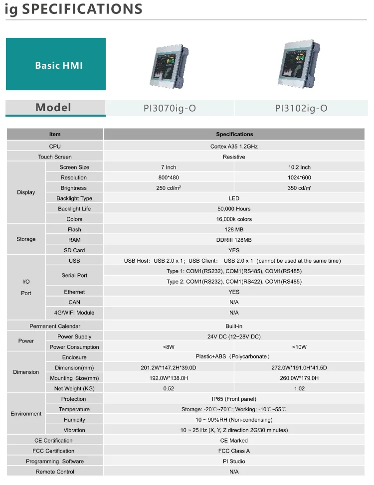 WECON PI3070 Series 7" HMI Touch Screen (PI3070IE / PI3070I / PI3070I-2S / PI3070IG-0 / PI3070IG ...