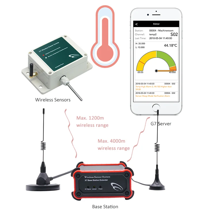 LoRA-wireless-temperature-lora-remote-433-lora-multi-sensor-ds18b20 ...