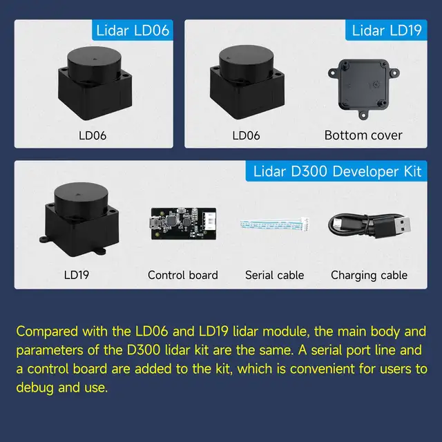 LD06 Lidar LD19 D300 Portable 360° DTOF Laser 3D Scanner 12M Range Support ROS ROS2 Raspberry Pi ...