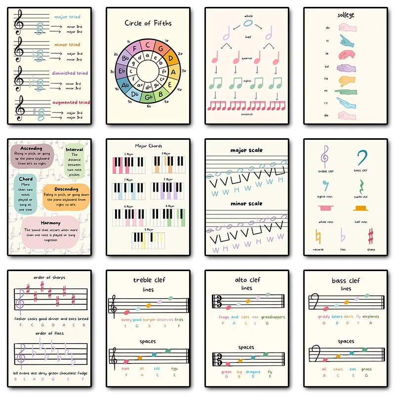 Music-Theory-Poster-Note-Value-Chords-Canvas-Painting-Music-Piano ...