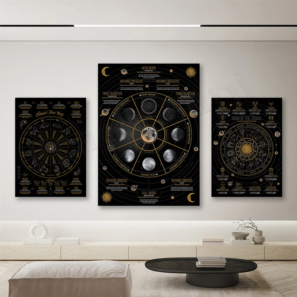 Chinese Astrology Astronomy