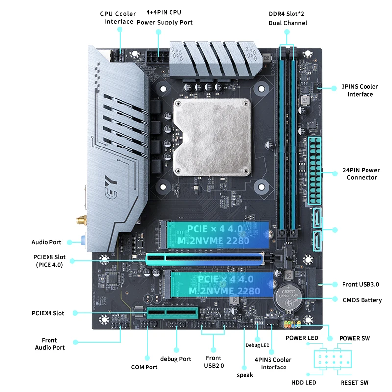 ERYING DIY Motherboard With Onboard Core CPU Interpose Kit I9 13900H I9 ...