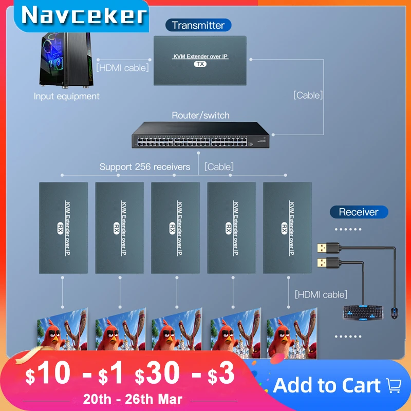 Navceker-IP-Network-USB-2-0-KVM-Extender-RJ45-Ports-1080P-HDMI-Over-LAN ...