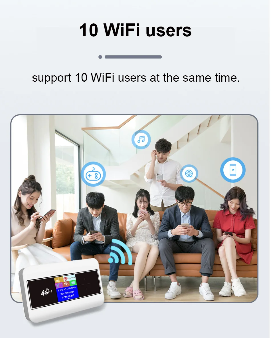 4G SIM card wifi router color LCD display lte modem Sim Card pocket ...