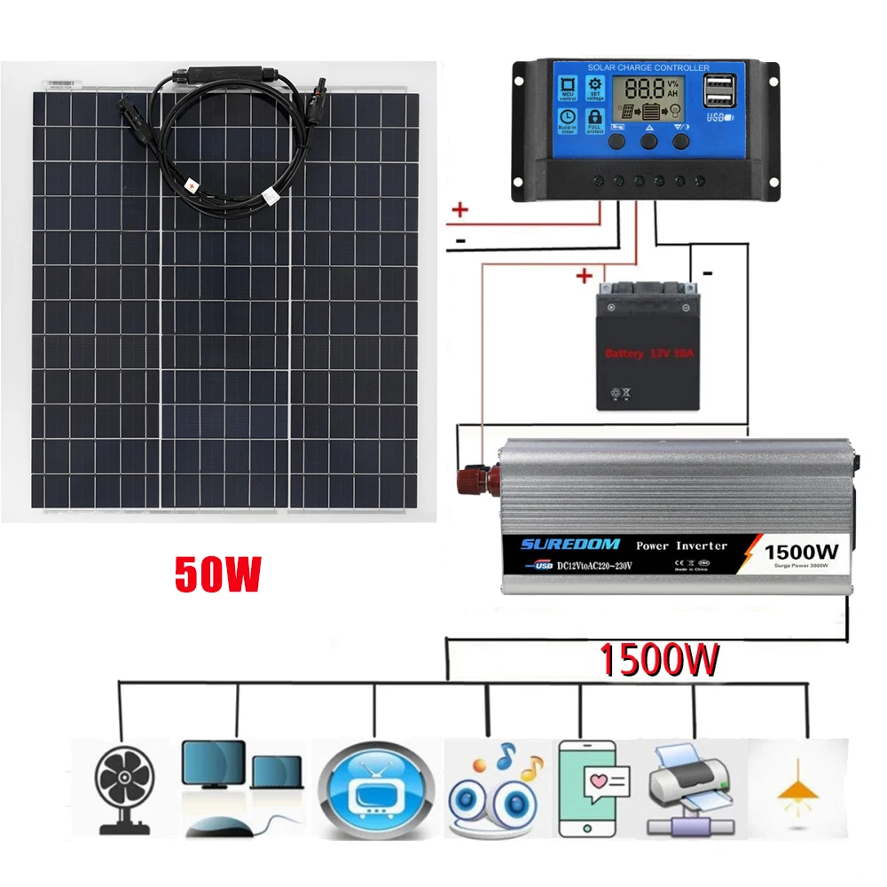 1500W-Solar-System-12V-to-220V-Power-Inverter-50W-Solar-Panel-Cell-30A ...