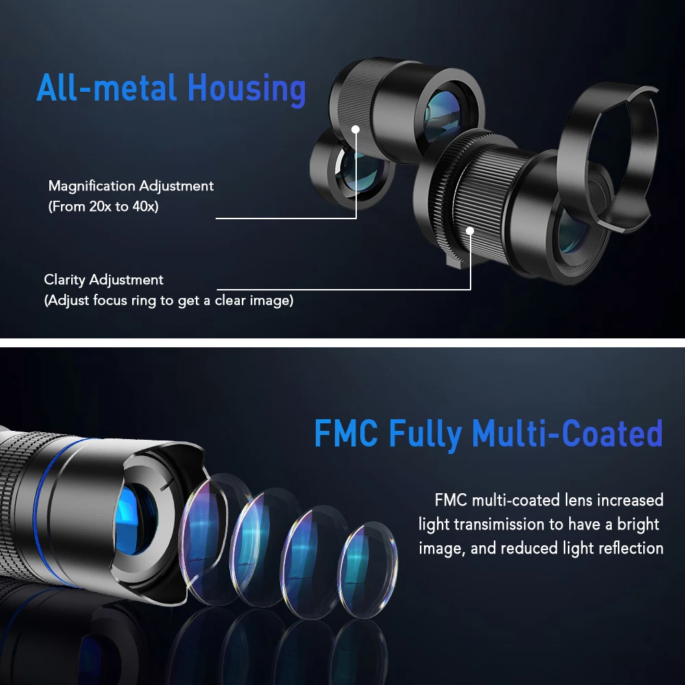 Powerful Professional HD Telephoto Zoom Lens