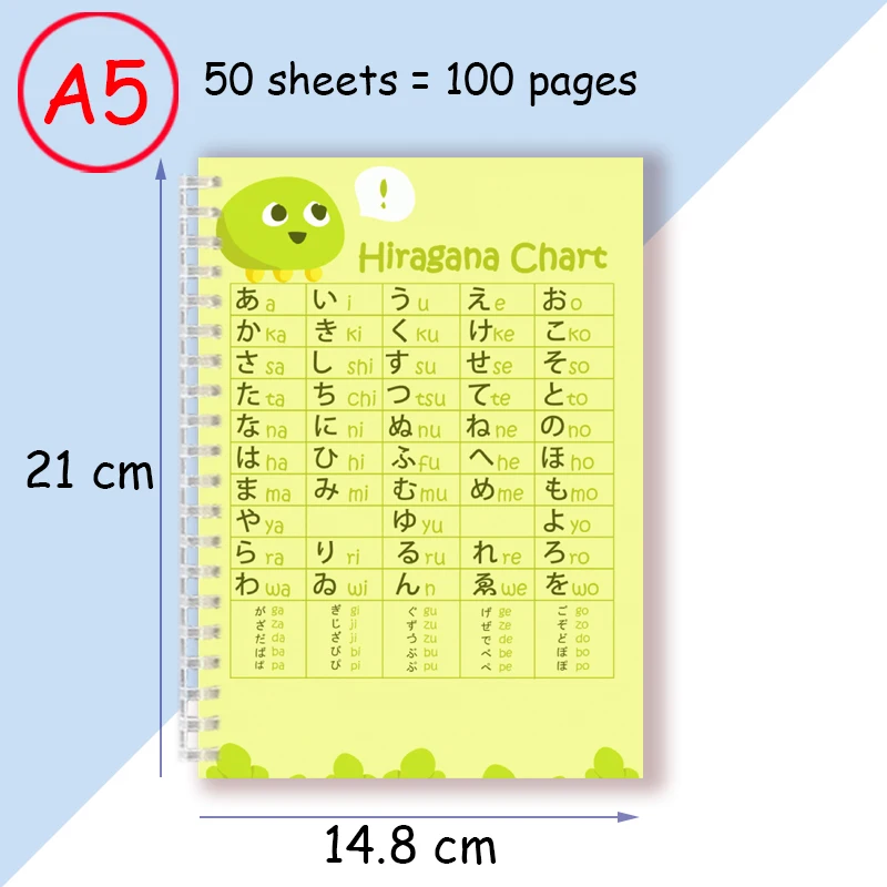 Anime Hiragana Chart