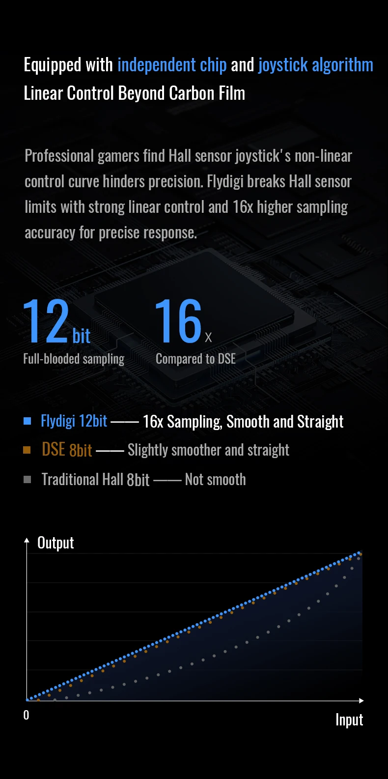 Беспроводной игровой контроллер Flydigi vder 4 PRO/vдер 3, Bluetooth ...