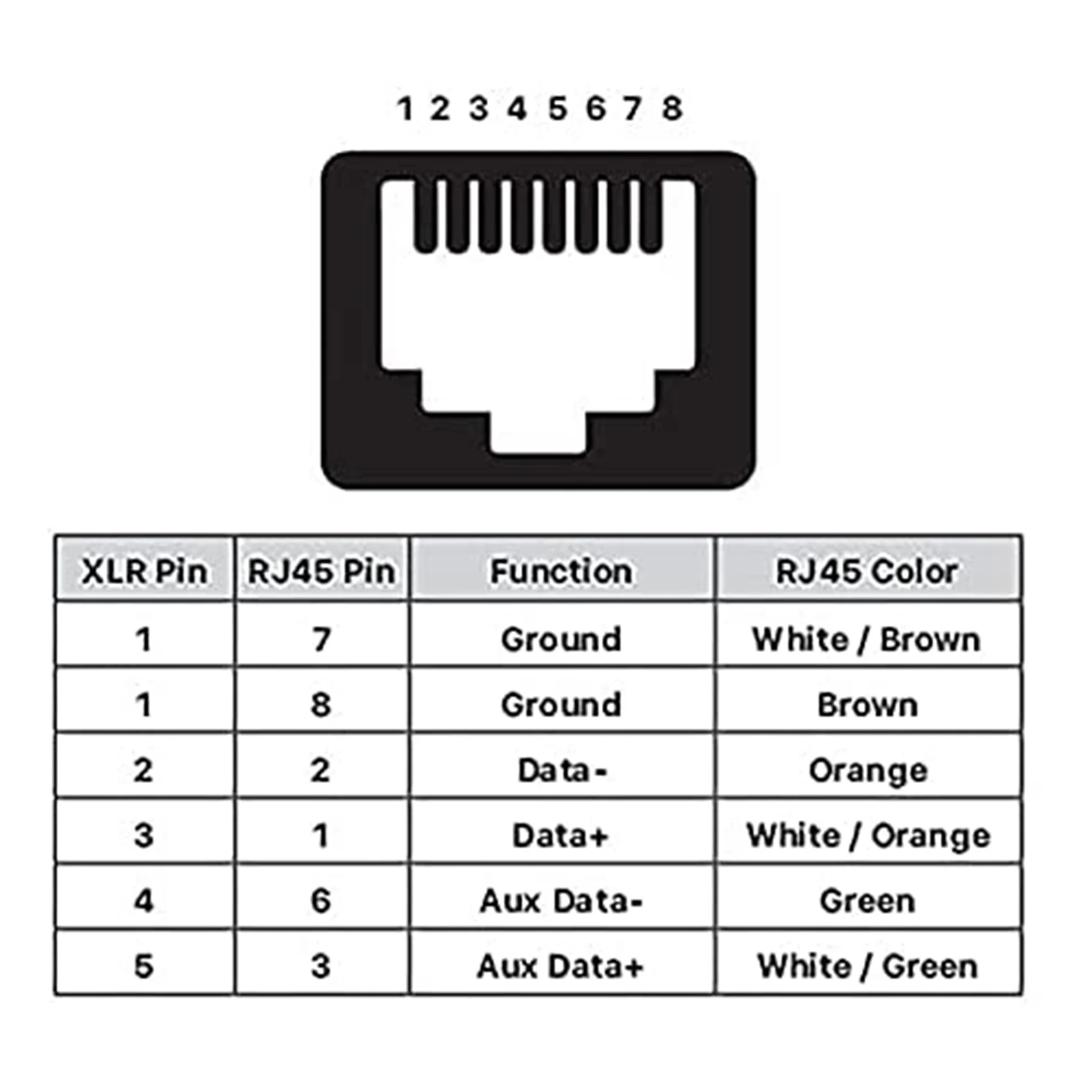 Dmx-para-rj45-conector-rj45-ethernet-para-3-pinos-xlr-dmx-f-mea ...