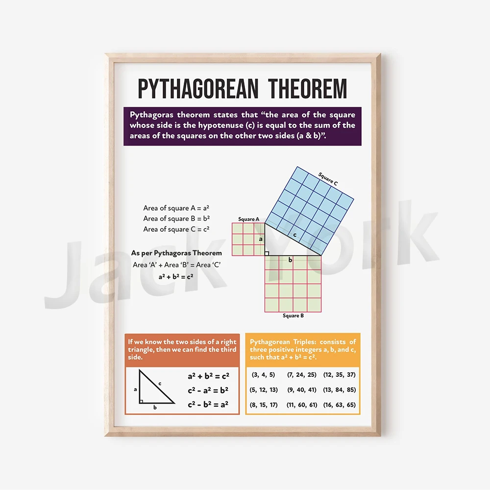 Pythagoras Theorem Poster