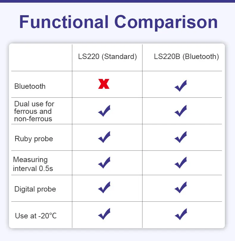 LS220/LS220B Car Paint Meter Coating Thickness Gauge