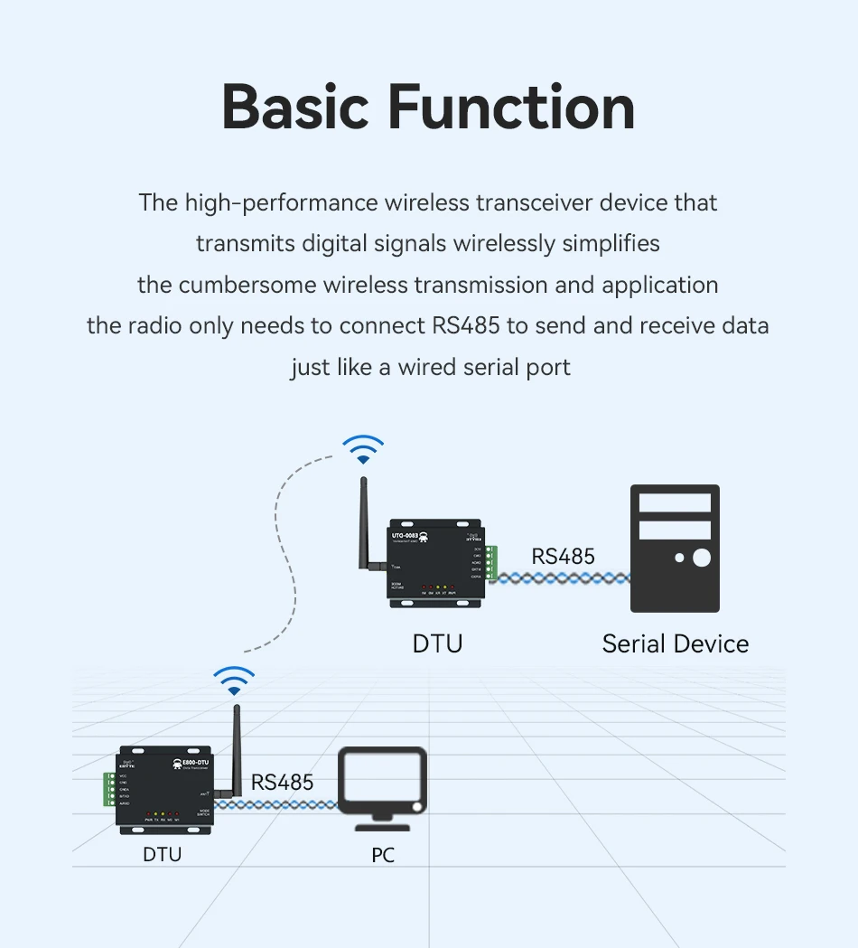 RS485 LoRa Modem Industrial Digital Radio - 433MHz 20dBm FEC Wireless ...