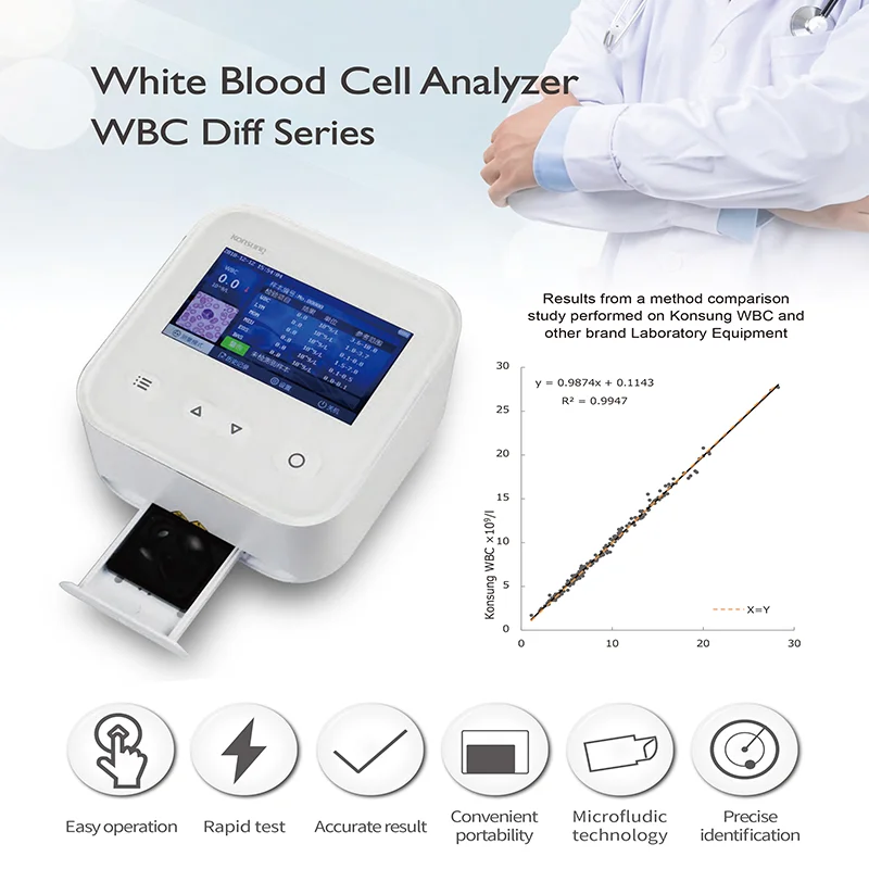 2023-Clinical-Use-Portable-Rapid-Test-Wbc-White-Blood-Cell-Analyzer ...