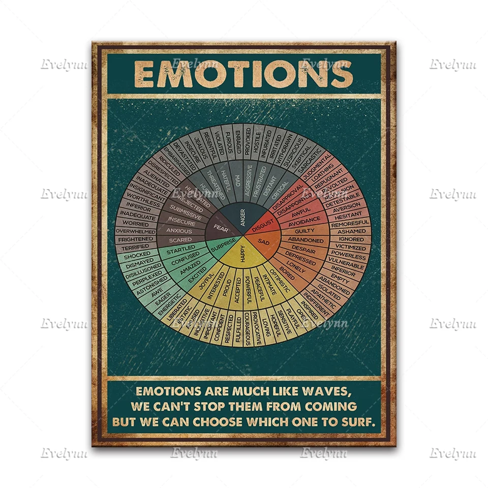 Emotions Chart Psychology