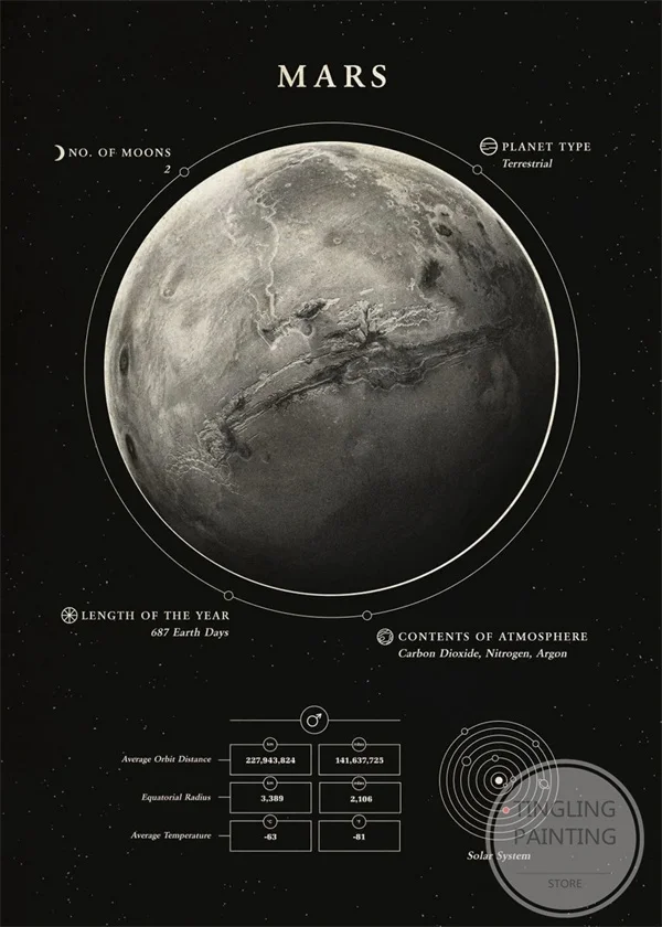 Printable Map Of Planet Mars