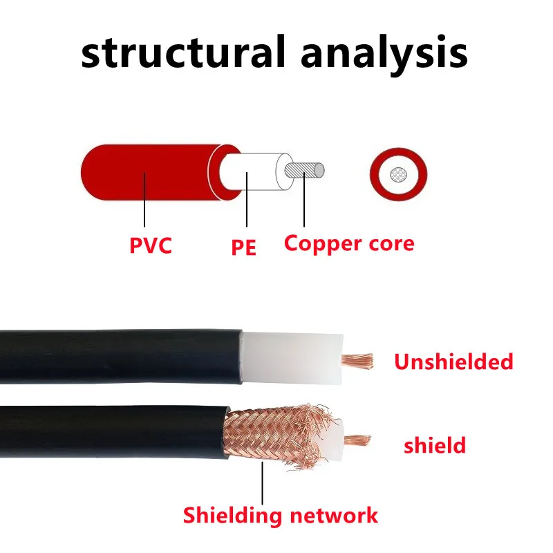 PE-electrostatic-dust-removal-high-voltage-cable-20-150KV-17-9-awg-120 ...