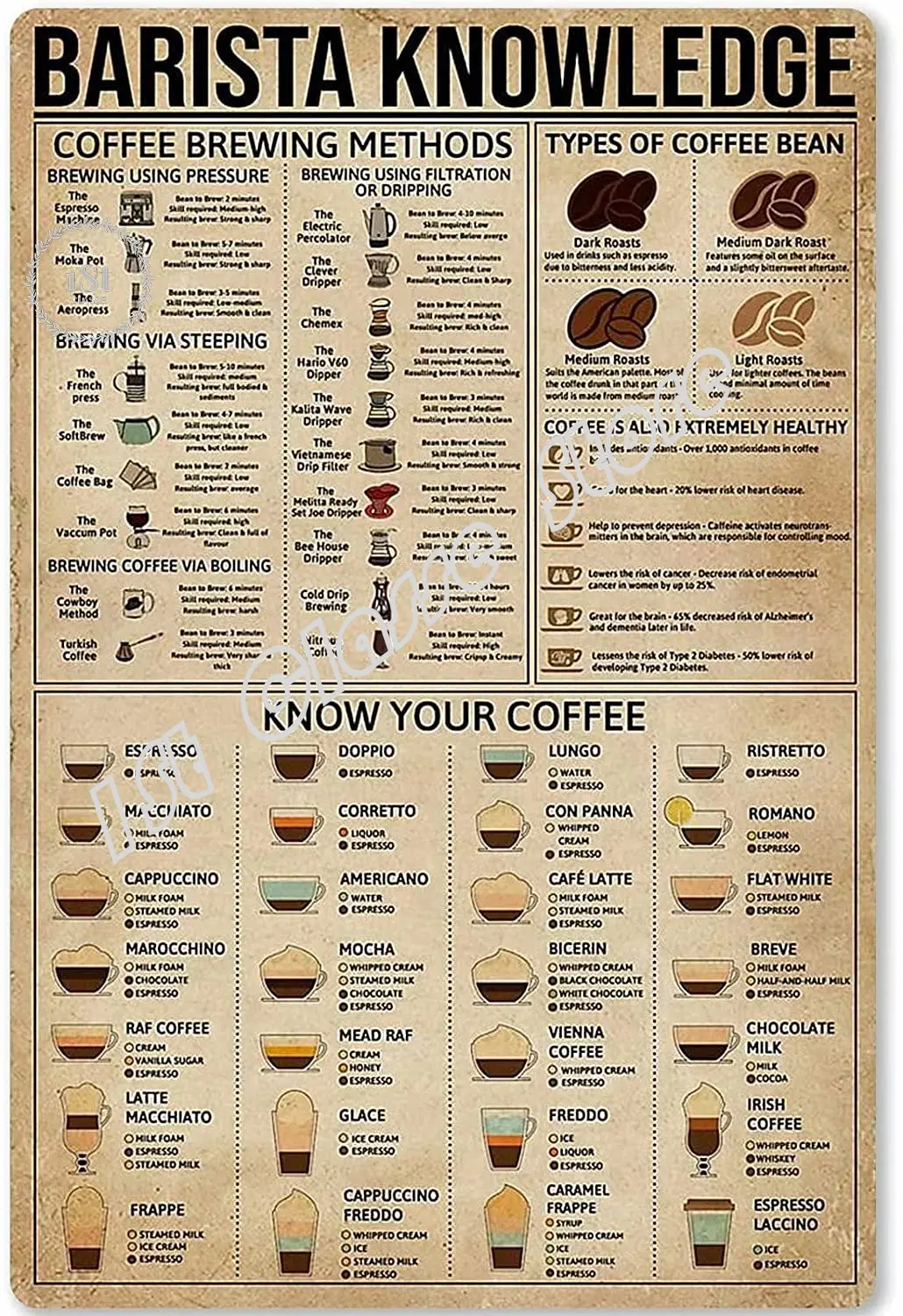 Barista-Knowledge-Metal-Tin-Sign-Barista-39-S-Basic-Infographic-Poster-for-Coffee-Shop-Home ...